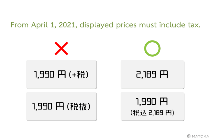 Japanese Stores Nationwide to Display Prices Including Sales Tax ...